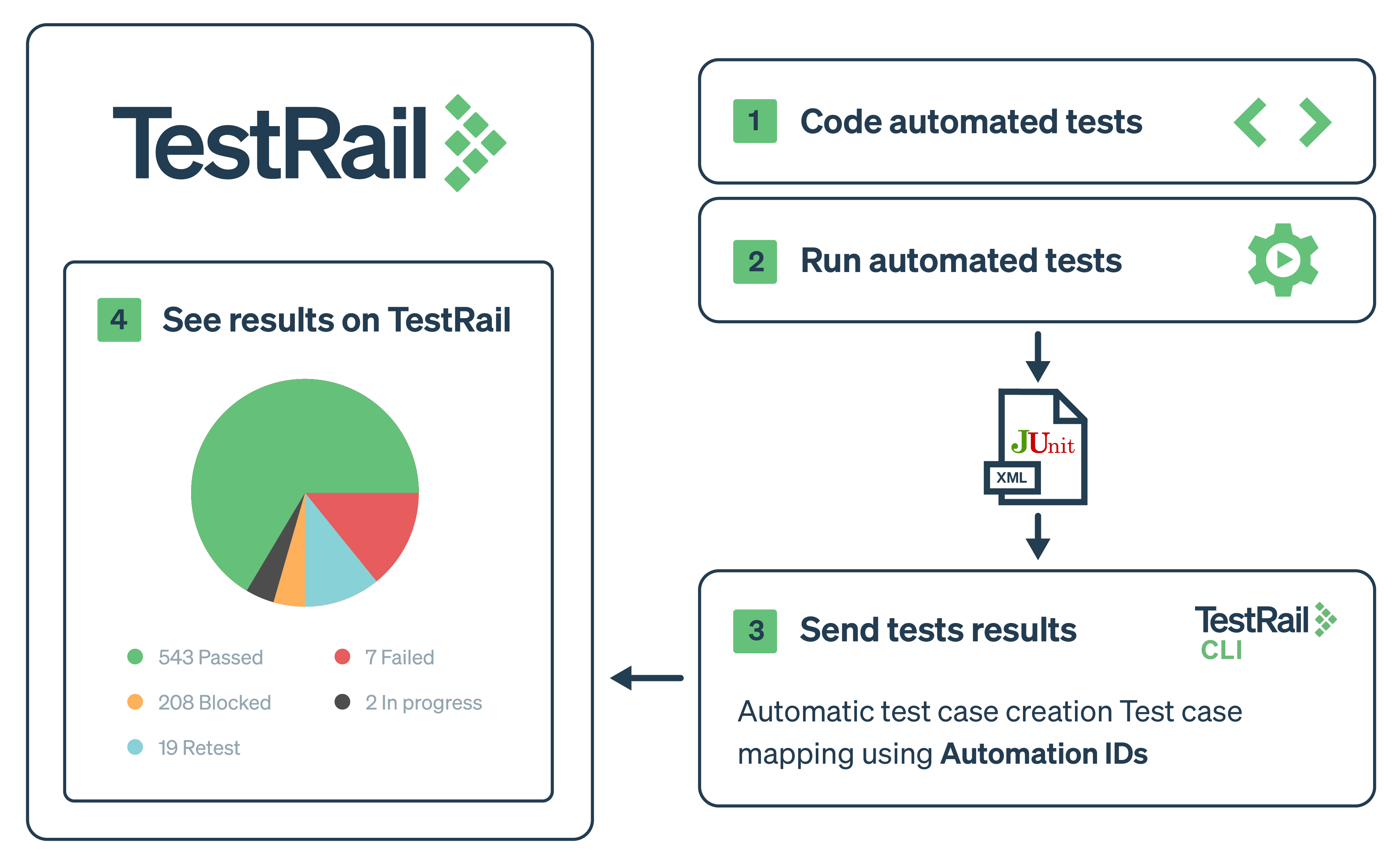 Overview and installation – TestRail Support Center
